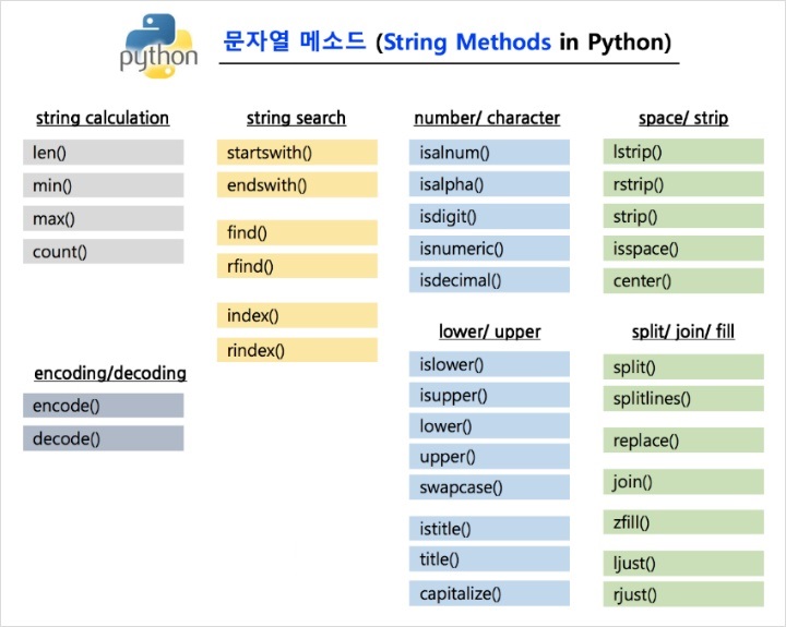 GitHub - jyakler/big_python: bigdata 학습(python)-TIL