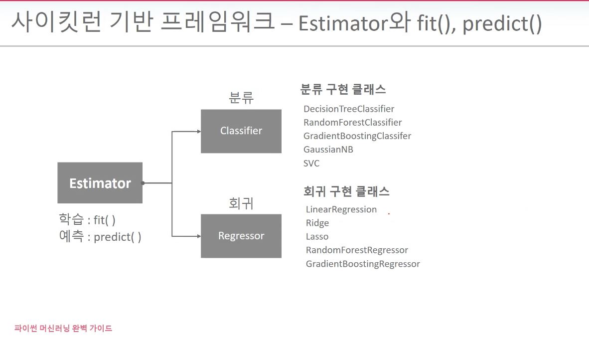 GitHub - jyakler/big_python: bigdata 학습(python)-TIL