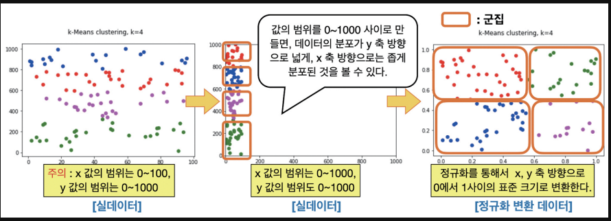 GitHub - jyakler/big_python: bigdata 학습(python)-TIL