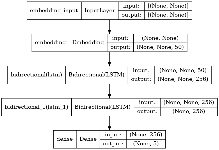 Github Catinorbit Nlp Ml Reviewassessment