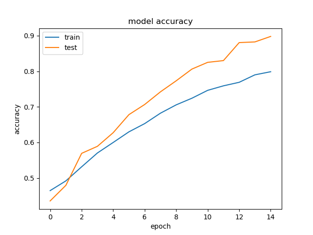 GitHub - catInOrbit/NLP-ML-ReviewAssessment