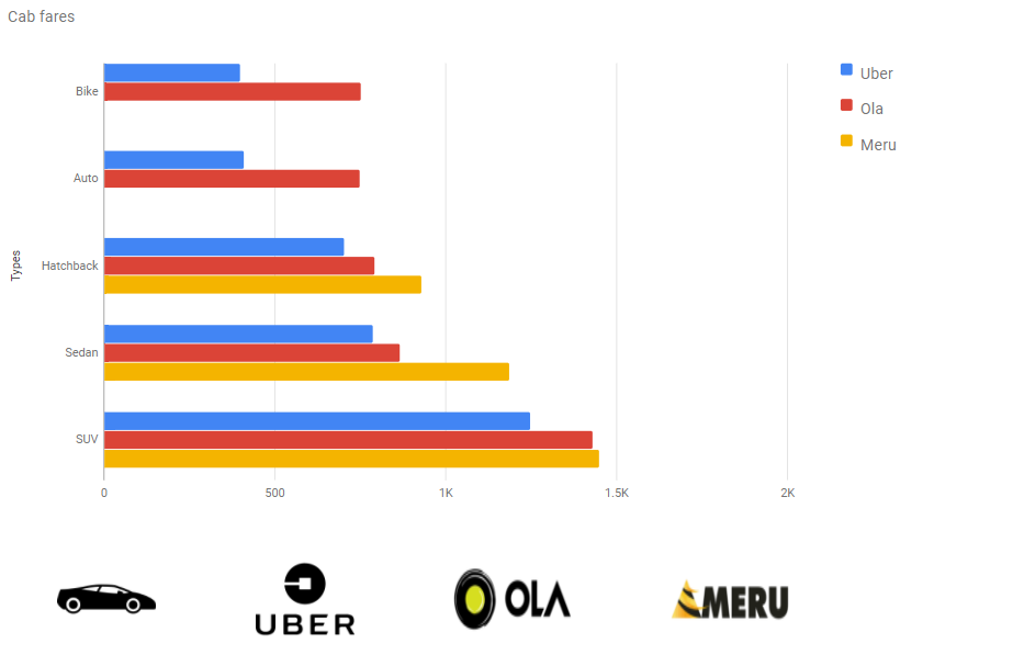 GitHub - pantchayan/cabs-comparision: Automated analysis of different cab services using Puppeteer.