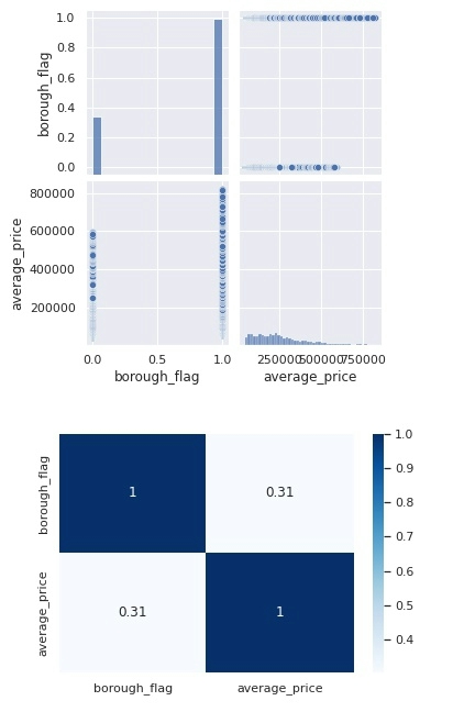 linear_regression/laporan.md at main · hendrimardani/linear_regression · GitHub