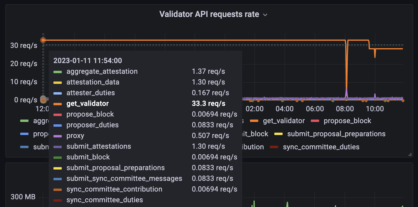 Cache validators by pubkey in eth2client · Issue #1396 · ObolNetwork/charon · GitHub