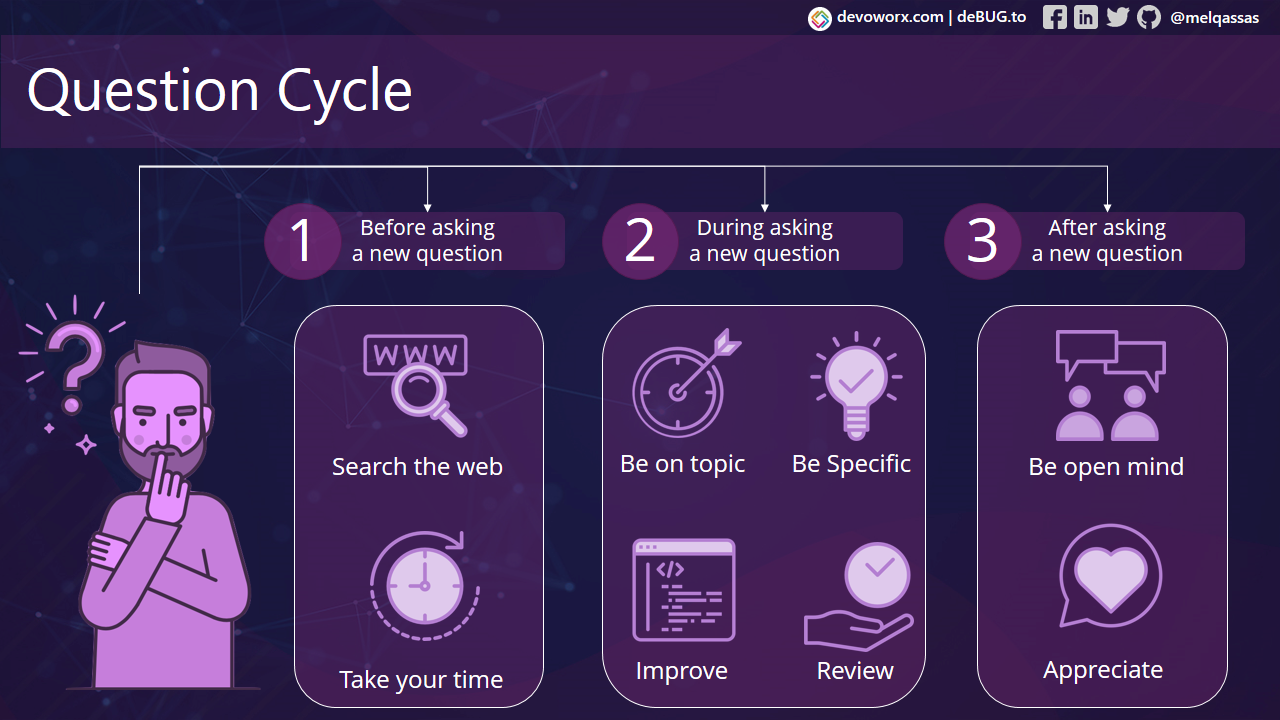 Any rules for writing our questions? · Issue #2 · MohamedRadwan-DevOps ...