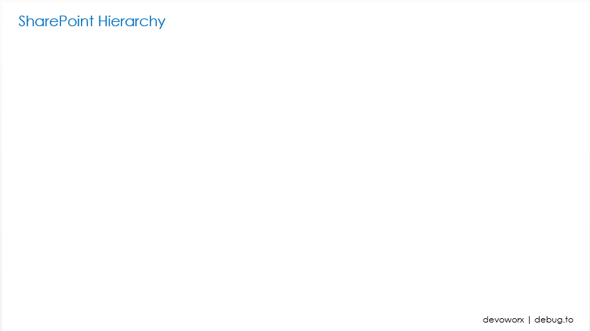 SharePoint-Administration/README.md at master · melqassas/SharePoint ...