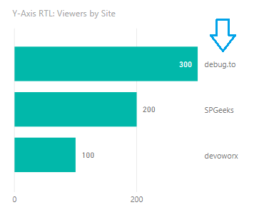 PowerBI/Power BI Bar chart from Left to Right/readme.md at master ...