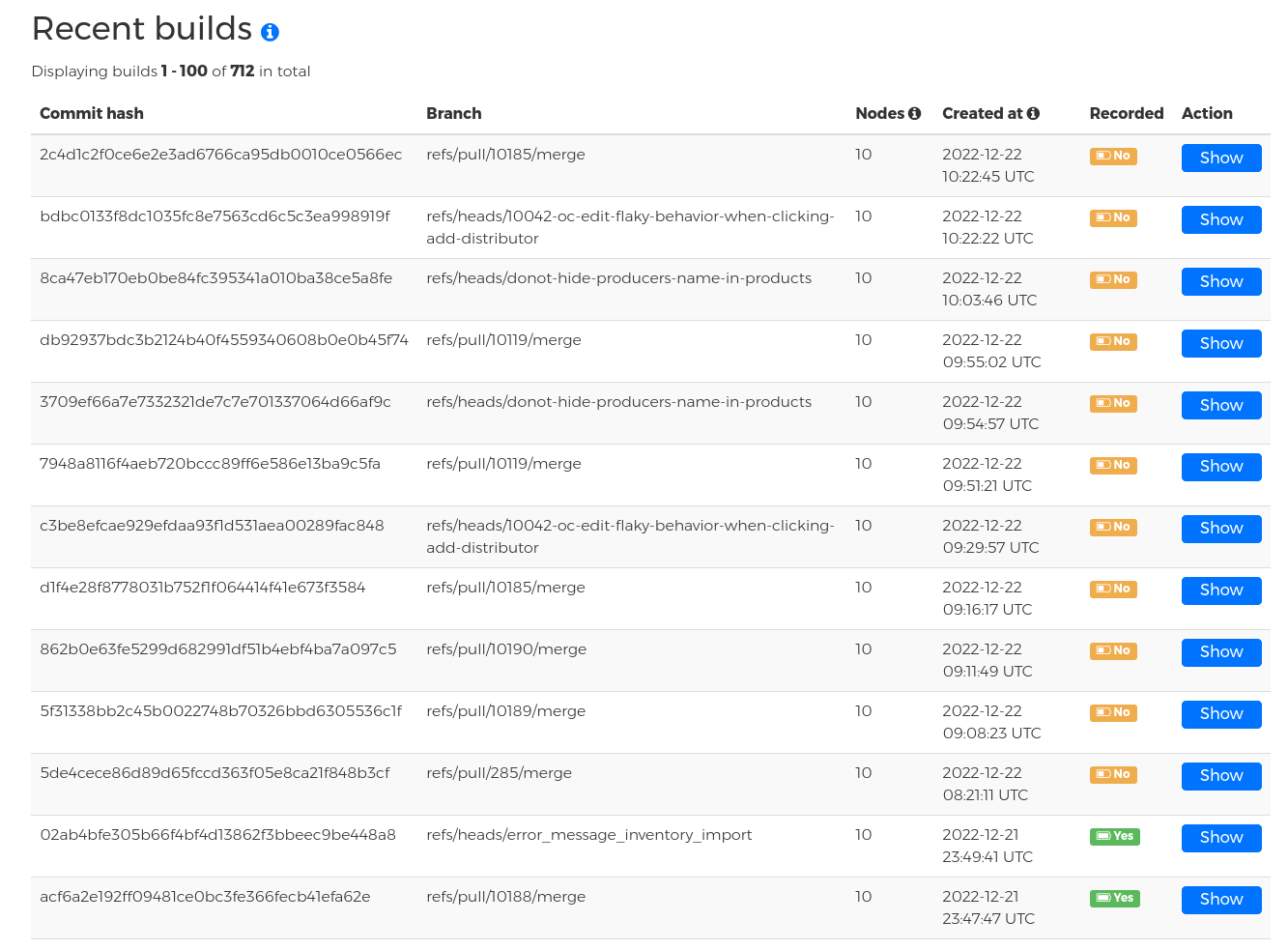 CI not completing · Issue #10192 · openfoodfoundation/openfoodnetwork · GitHub