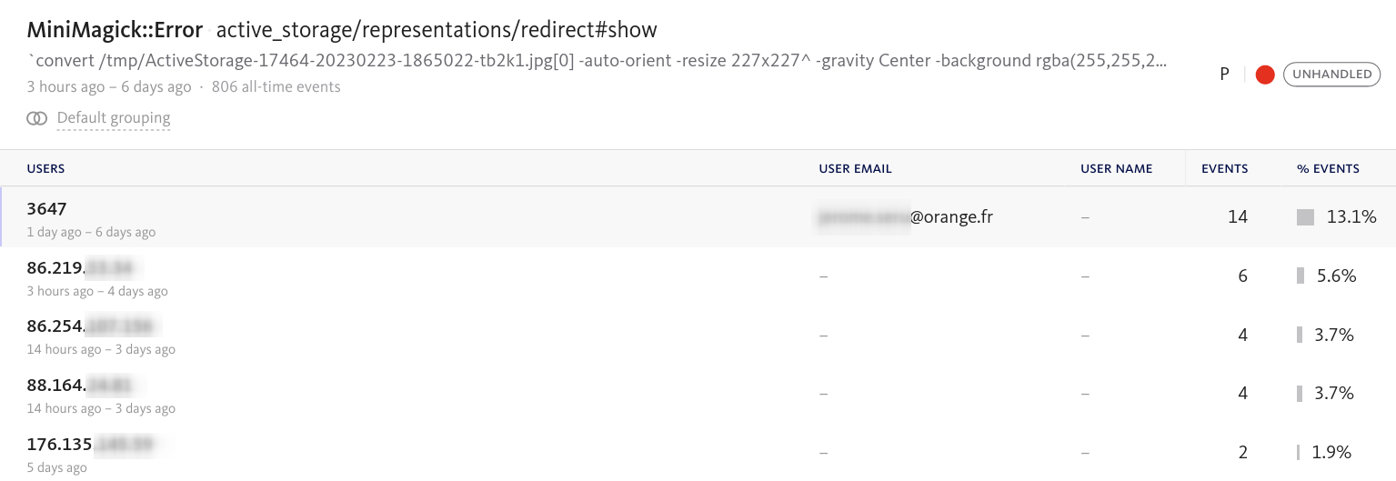 All sessions (anonymous and logged in) can trigger 404 bugsnag notifications · Issue #10453 ...