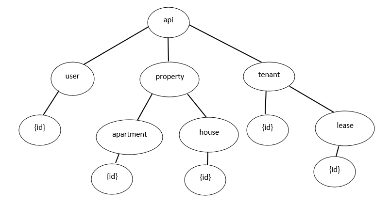 GitHub - frankbharath/request-parser-pub