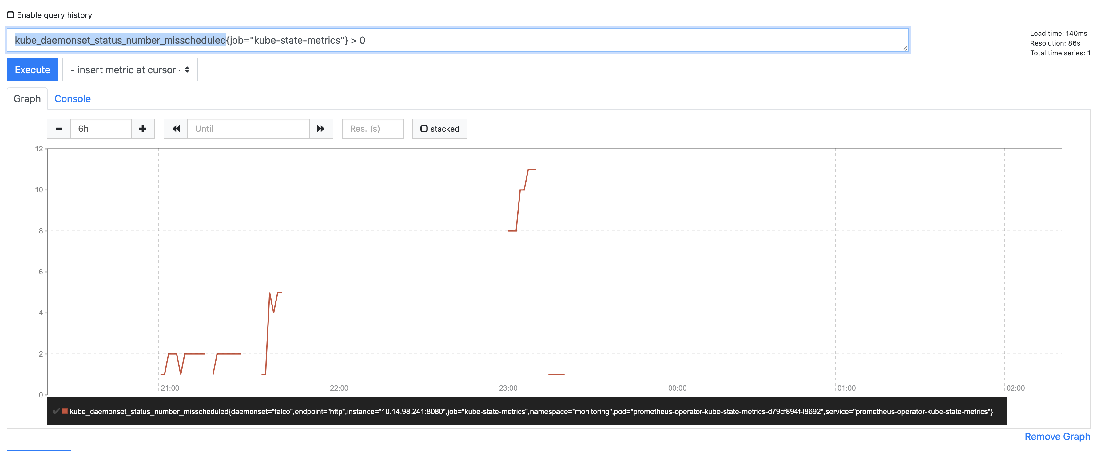 Alert Kubedaemonsetmisscheduled Is Too Sensitive · Issue 347 · Kubernetes Monitoringkubernetes