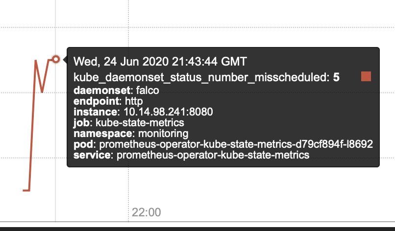 Alert Kubedaemonsetmisscheduled Is Too Sensitive · Issue 347 · Kubernetes Monitoringkubernetes
