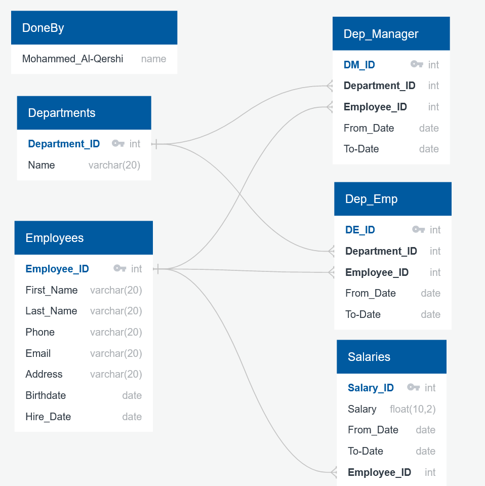 GitHub - messam10/ProjectDB