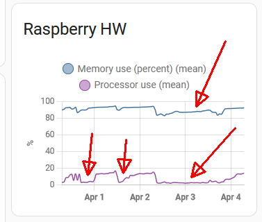 High CPU (and memory) usage when running addon · Issue #822 · sabeechen/hassio-google-drive ...