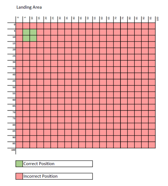 GitHub - mastermeric/RocketCoordinateCheckerAPI: An API designed for a ...