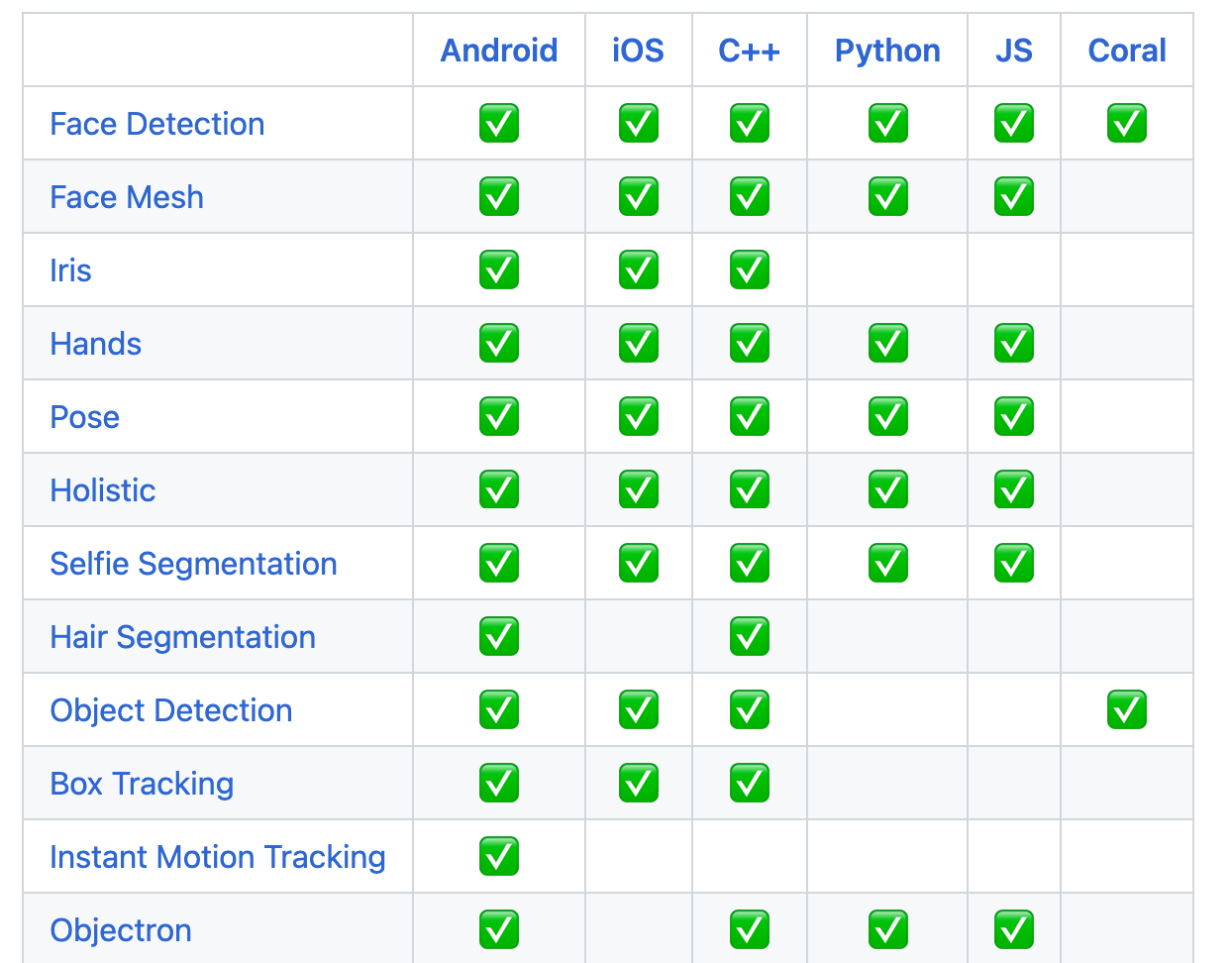 ETA for Instant Motion Tracking on iOS or other platforms? · Issue ...