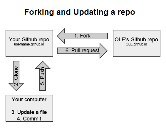 Adding diagrams to "Explanation About Repositories and Syncing Process ...
