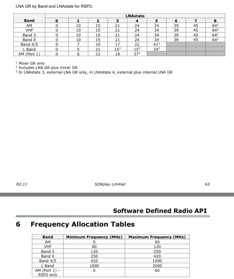 Suggestion: "Display" option to always show an IFGR and RFGR sliders ...