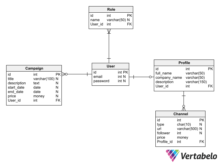 GitHub - 2022-IT-Pemrograman-Web/FP-PWeb-E