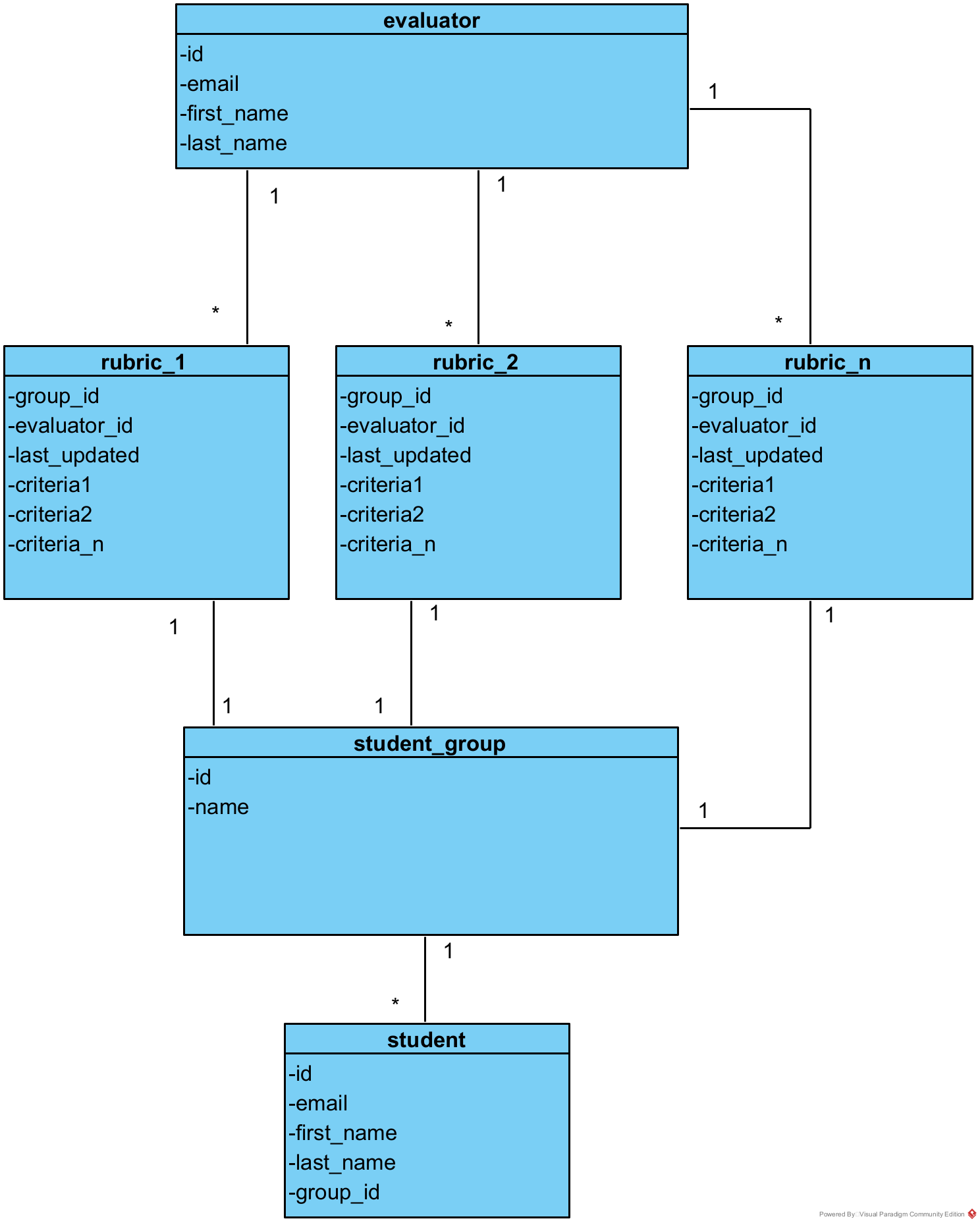 GitHub - RadwanAfiouni/eai-project