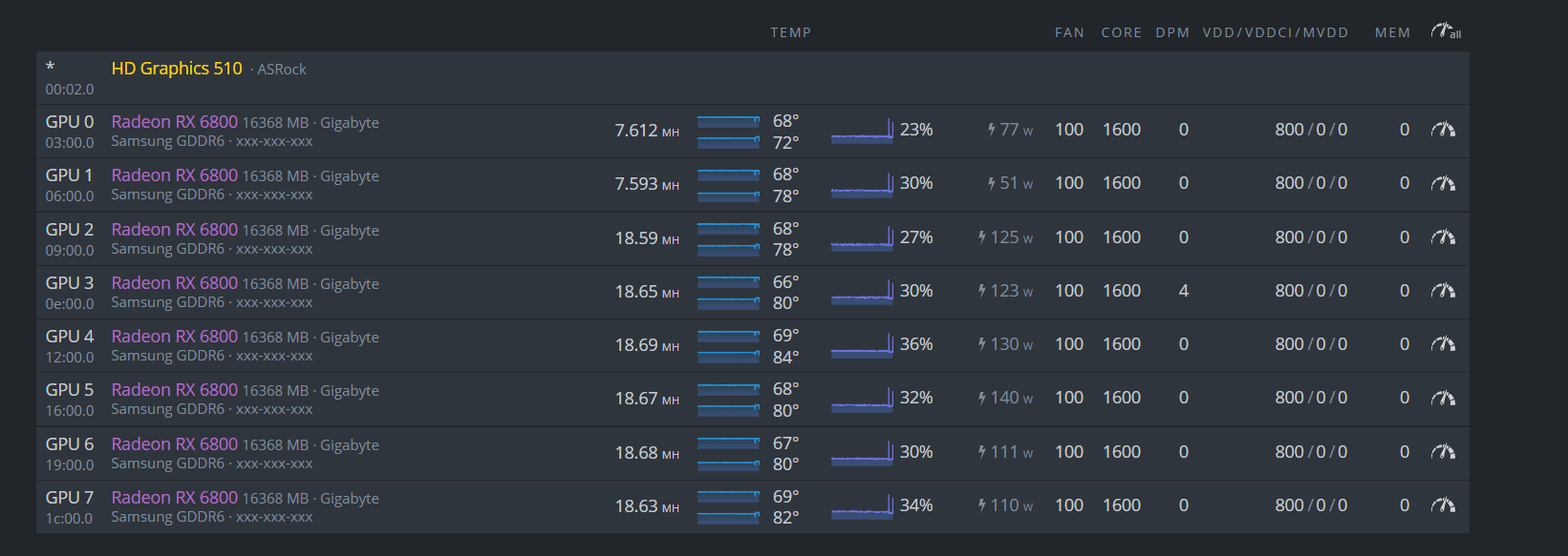 AMD GPU Hive issue · Issue #183 · andru-kun/wildrig-multi · GitHub