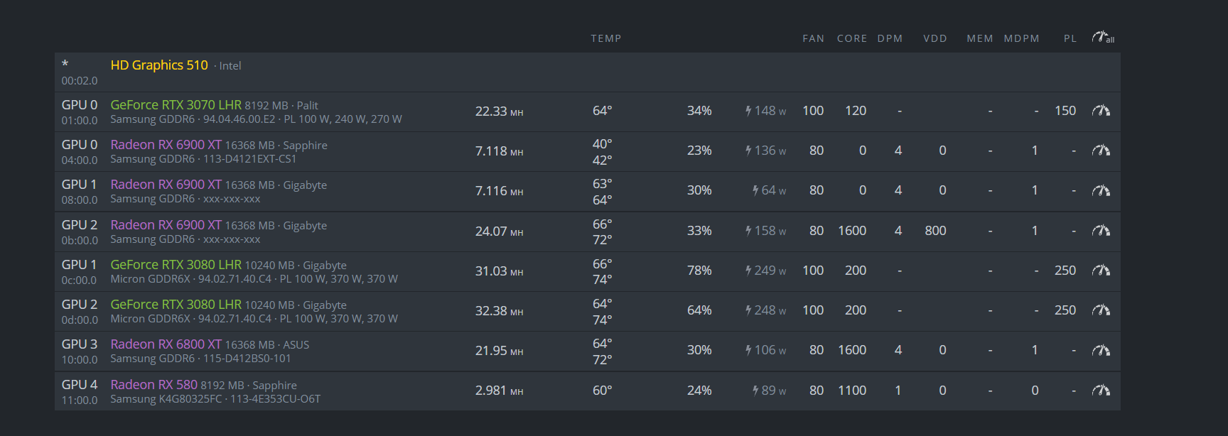 AMD GPU Hive issue · Issue #183 · andru-kun/wildrig-multi · GitHub