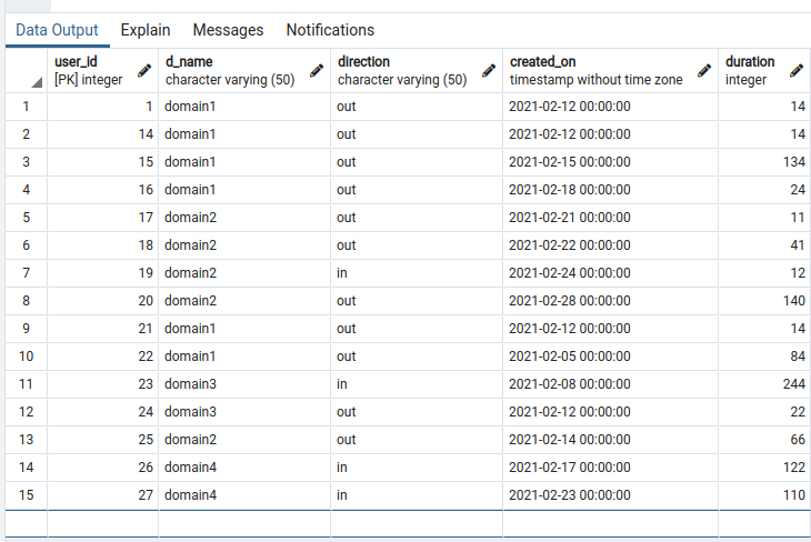 Github Mccuyperfetchingdatapsql Django Fetch Data From Existing Db 1027