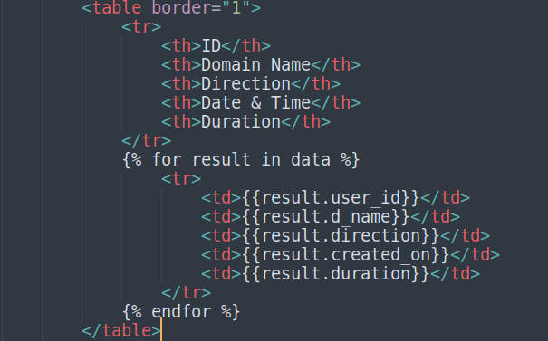 GitHub - mccuyper/FetchingDataPSQL-Django: Fetch Data from existing DB ...