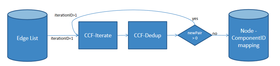 GitHub - FatmaZahra26/Finding_connected_components_in_the_graph-: Finding_connected_components ...