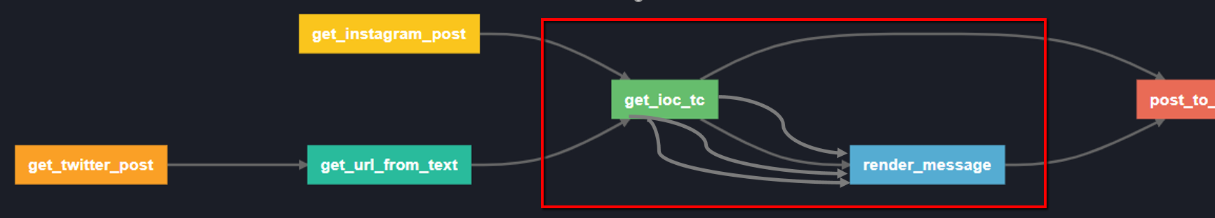 Do we support multiple (more than two) links between two nodes? · Issue ...