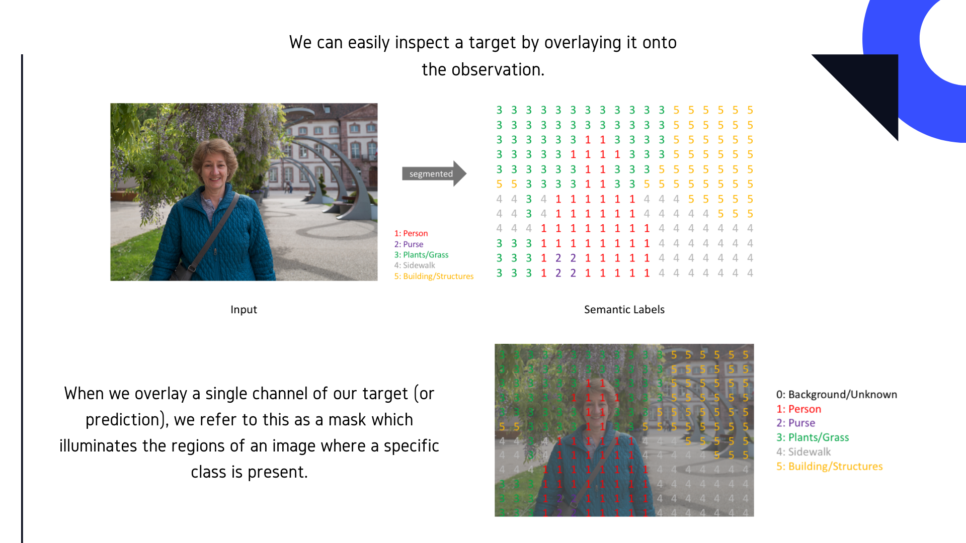 GitHub - NardenAyad/navigation-with-semantic-segmentation