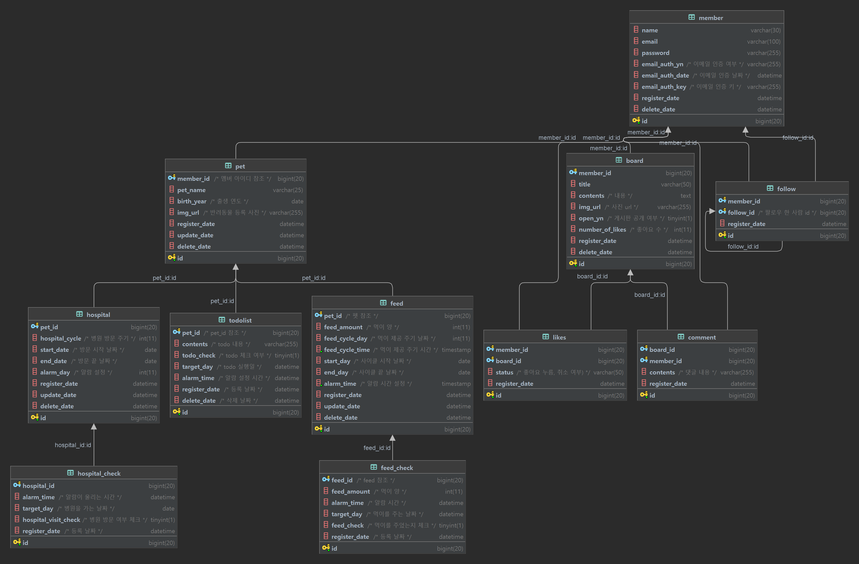 GitHub - sungjin-create/PetProject