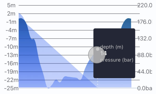 a way to show both primary and secondary data on the tooltip · Issue #388 · Abhinandan-Kushwaha ...