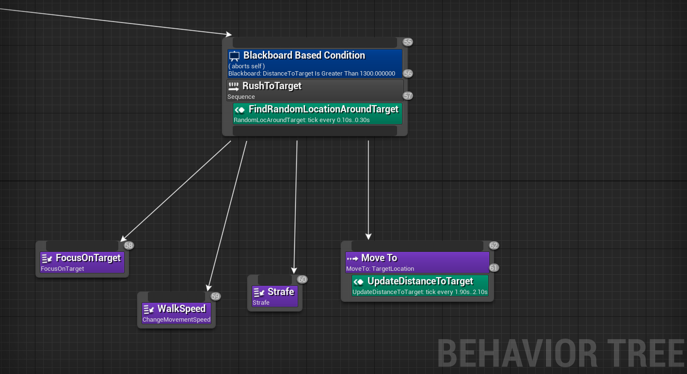 GitHub - NamiNaziri/UE4_AI_BehaviorTree: Final project of my Game AI course