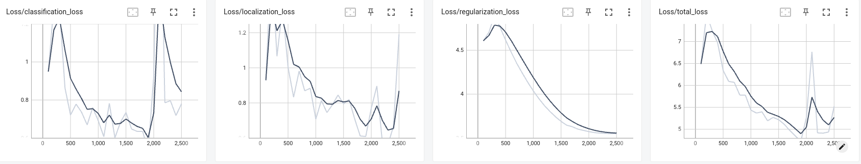 GitHub - baraaHassan/-Object-Detection-in-an-Urban-Environment