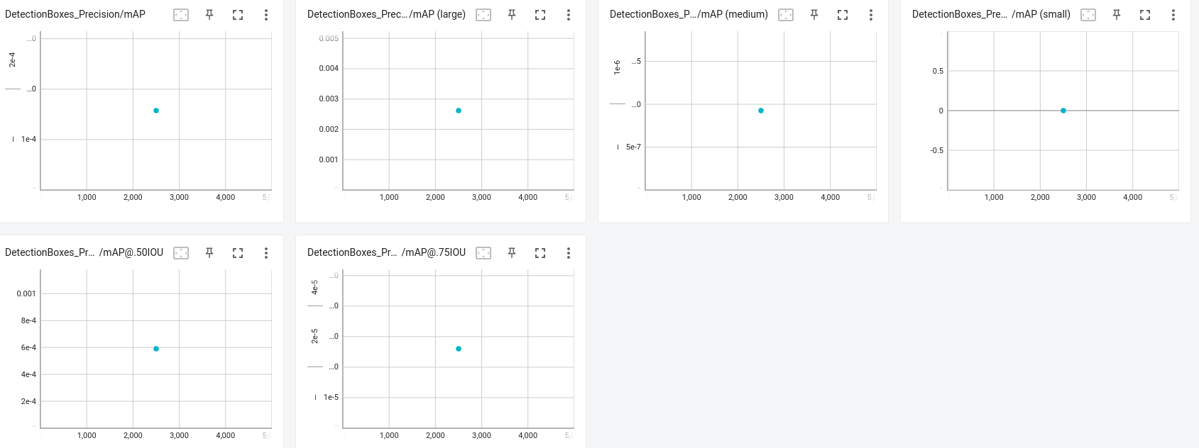 GitHub - baraaHassan/-Object-Detection-in-an-Urban-Environment