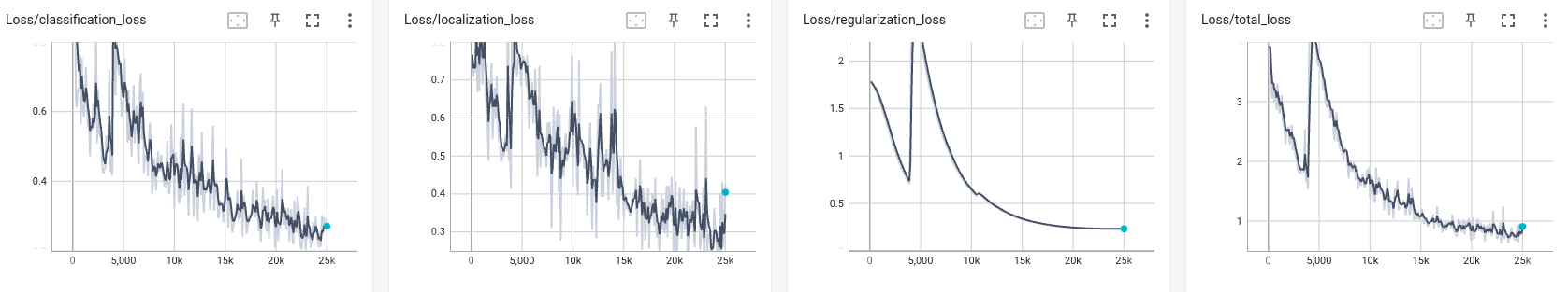 GitHub - baraaHassan/-Object-Detection-in-an-Urban-Environment