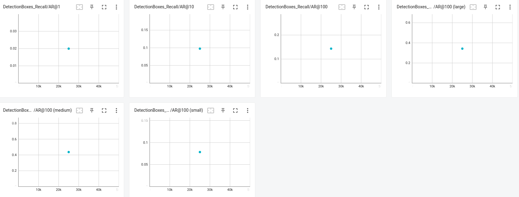 GitHub - baraaHassan/-Object-Detection-in-an-Urban-Environment
