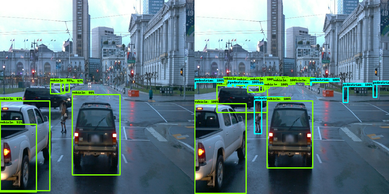 GitHub - baraaHassan/-Object-Detection-in-an-Urban-Environment