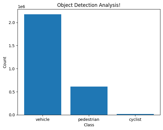 GitHub - baraaHassan/-Object-Detection-in-an-Urban-Environment