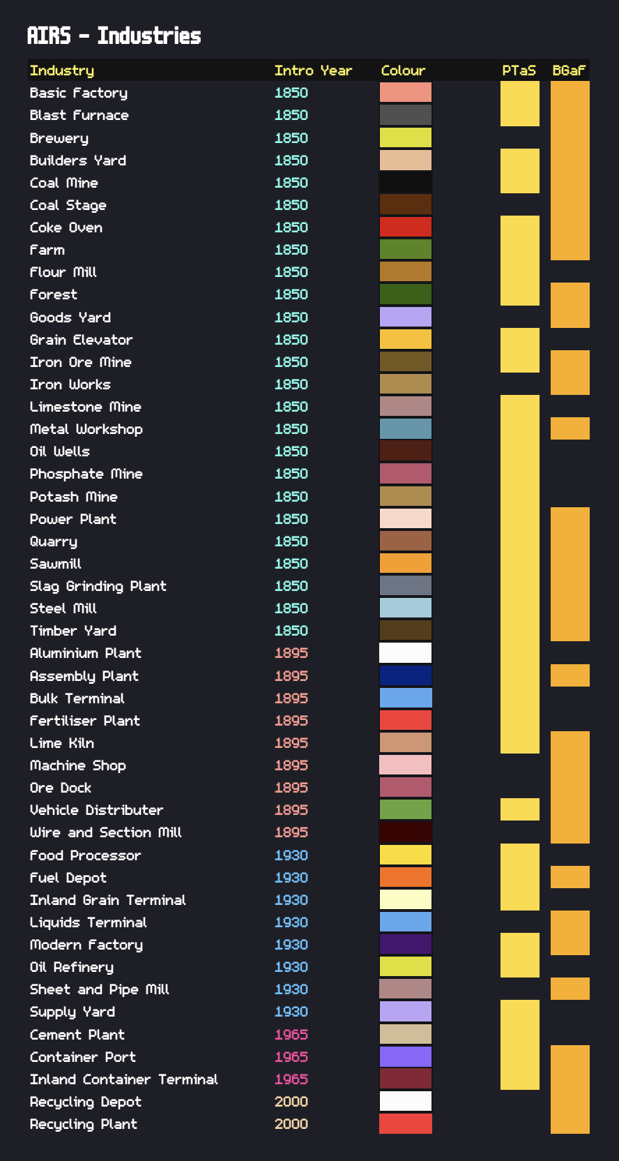 GitHub - andybiotic/airs_andysine: Age of Industry Replacement Set (AIRS). A detailed and ...