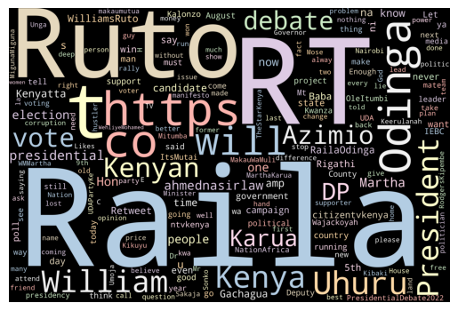 Github Godwinmurithigenerate A Wordcloud From A Csv File In Python 1778