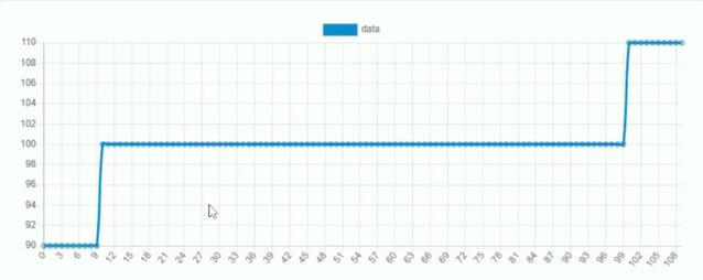 Point hover-out animation restarts every time you hover on a new point ...