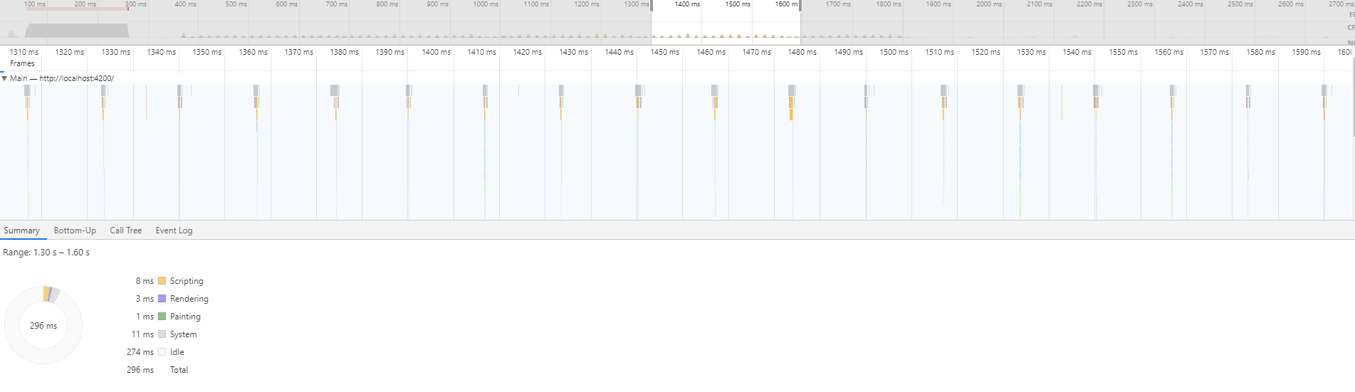 feature: Allow running Chart.js through NgZone.runOutsideAngular() · Issue #1218 · valor ...