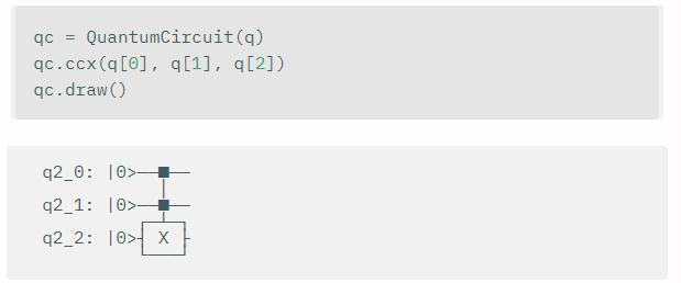 Documentation of Toffoli gate (CCX) is incorrect · Issue #2206 · Qiskit ...