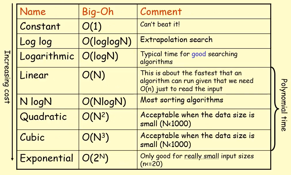 GitHub - emincingoz/Data_Structures_Algorithms