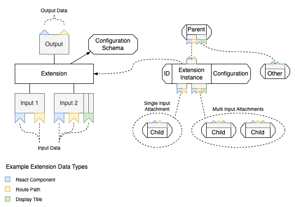 💬 RFC: Frontend System Evolution · Issue #18372 · backstage/backstage · GitHub