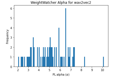 WeightWatcher.analyze() not working for wav2vec2 · Issue #128 ...