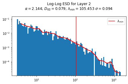 New pl_fit() plots do not include the theoretical PDF fit(dashed redline) · Issue #206 ...