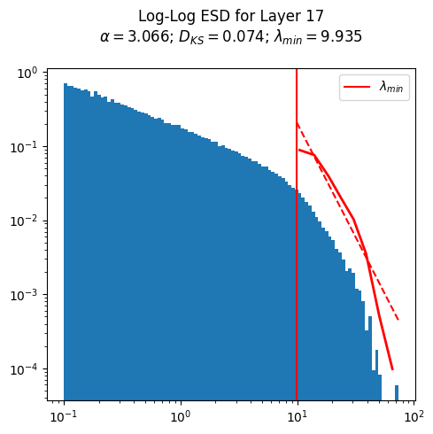 New pl_fit() plots do not include the theoretical PDF fit(dashed ...